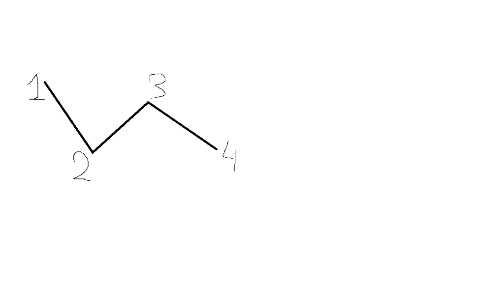 Drawing compound lines - WebViewer - Apryse Community